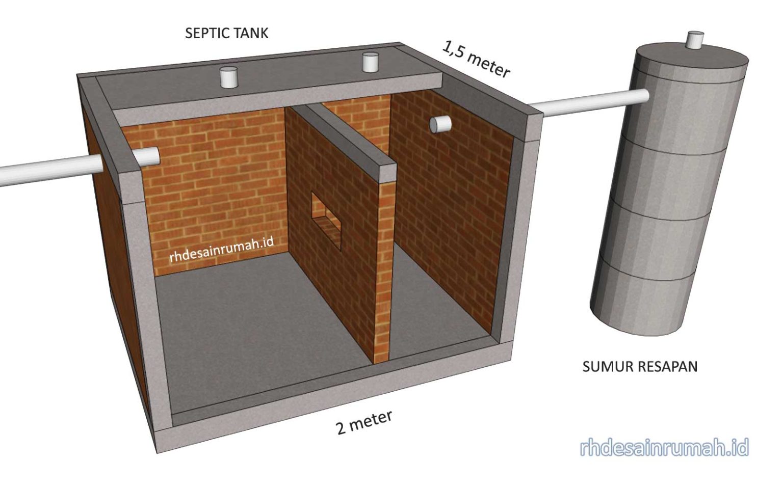 Rincian Biaya Membuat Septic Tank Konvensional
