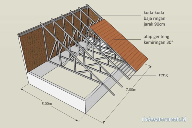 Cara Menghitung Kebutuhan Baja Ringan Atap Miring