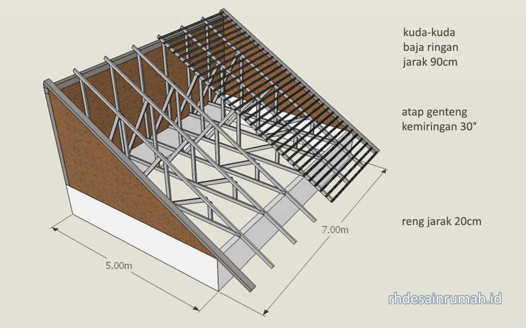 Cara Menghitung Kebutuhan Baja Ringan Atap Miring