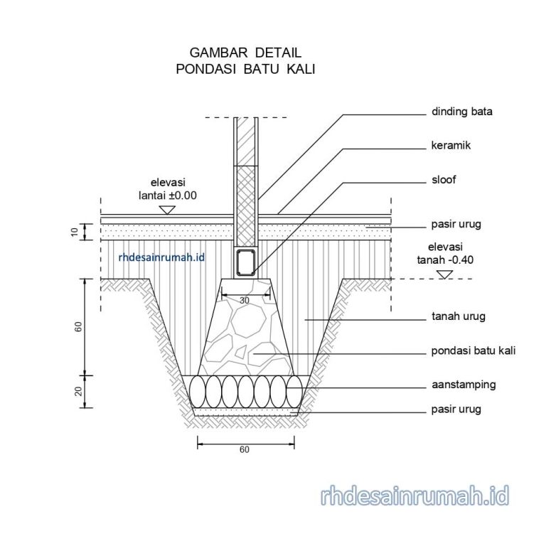 Gambar Detail Pondasi Footplat
