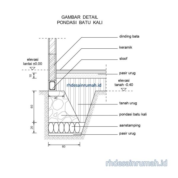 Gambar Detail Pondasi Batu Kali